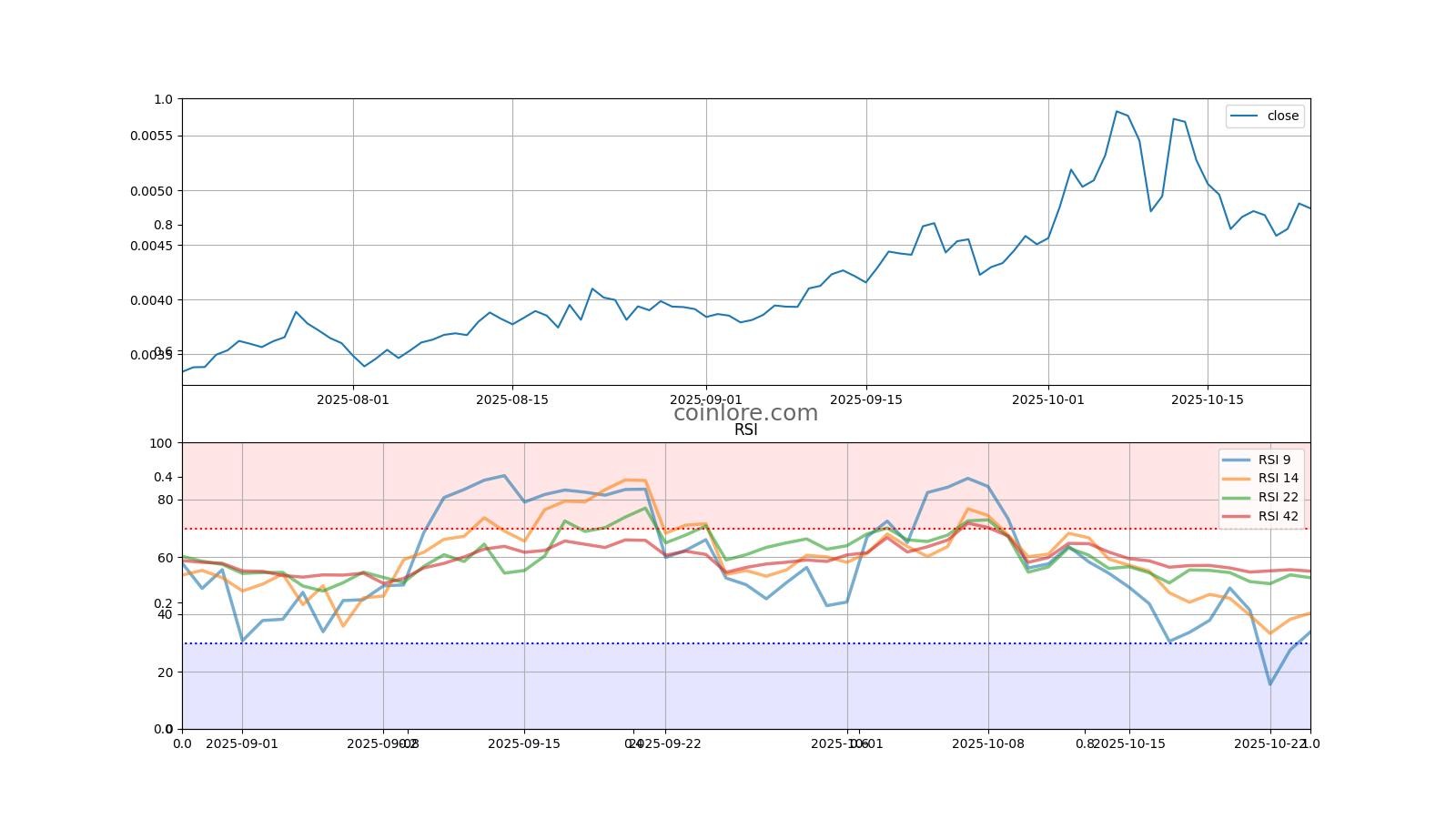 SrnArtGallery RSI indicator