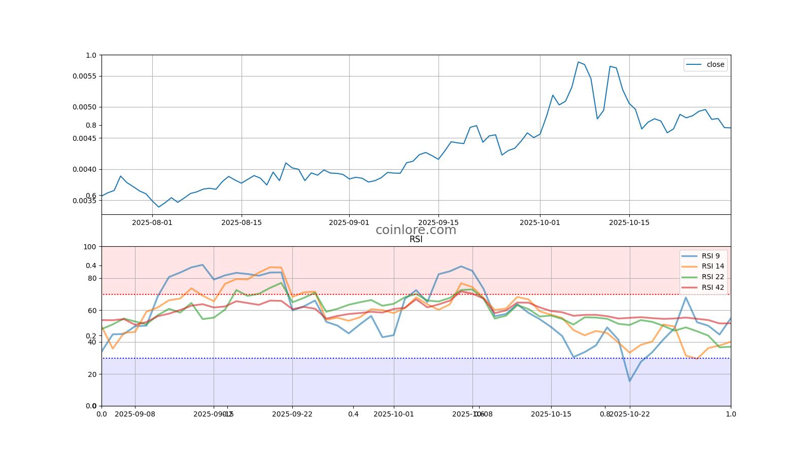 srnArtGallery RSI indicator