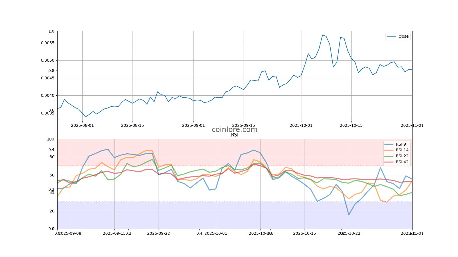SrnArtGallery RSI indicator