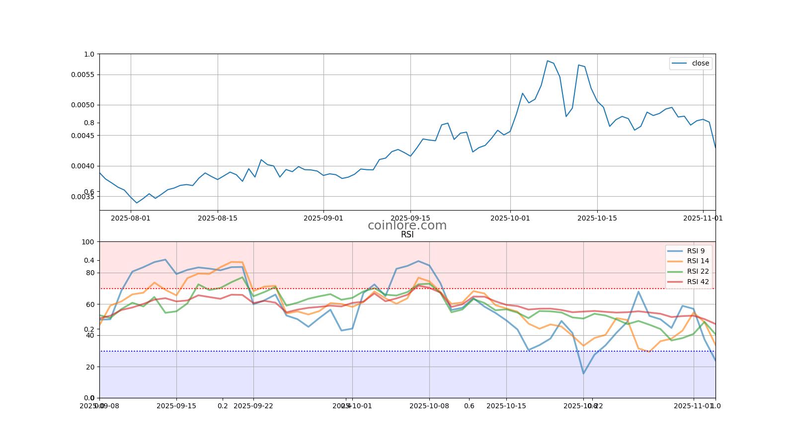 SrnArtGallery RSI indicator