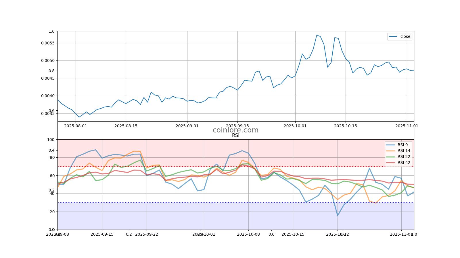 SrnArtGallery RSI indicator