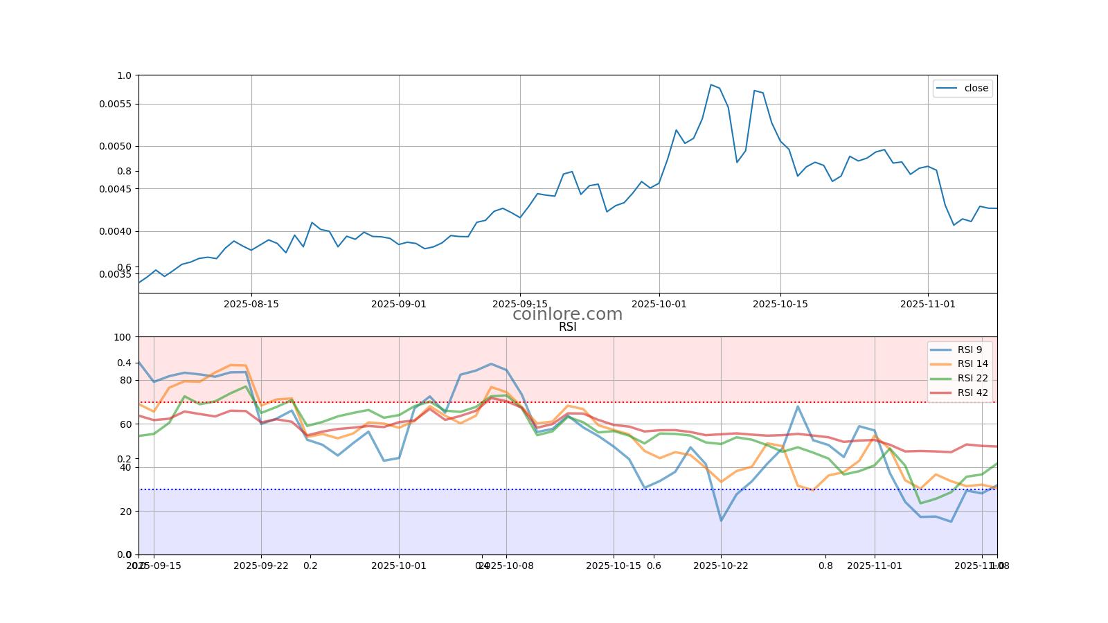 SrnArtGallery RSI indicator