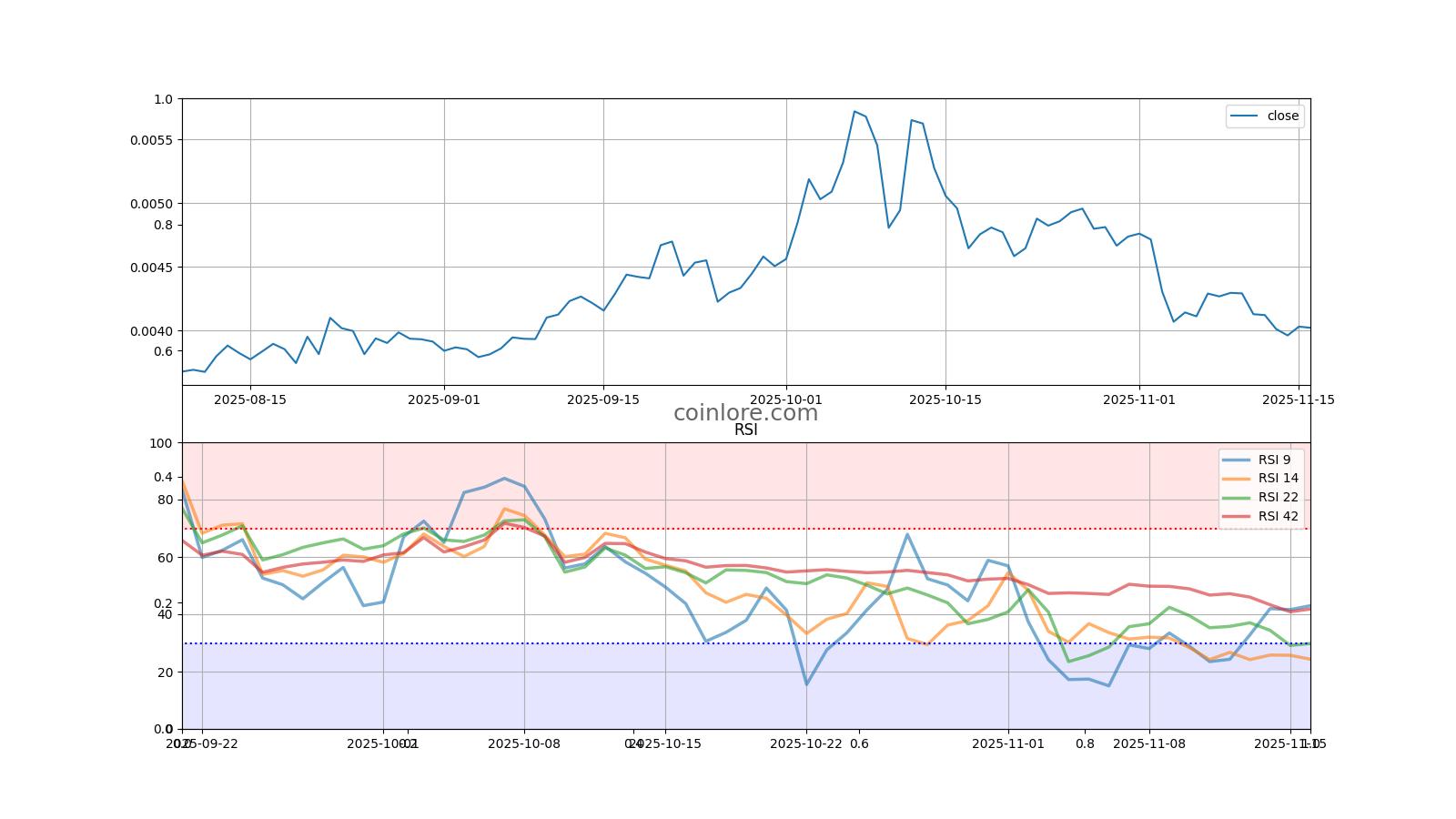 SrnArtGallery RSI indicator