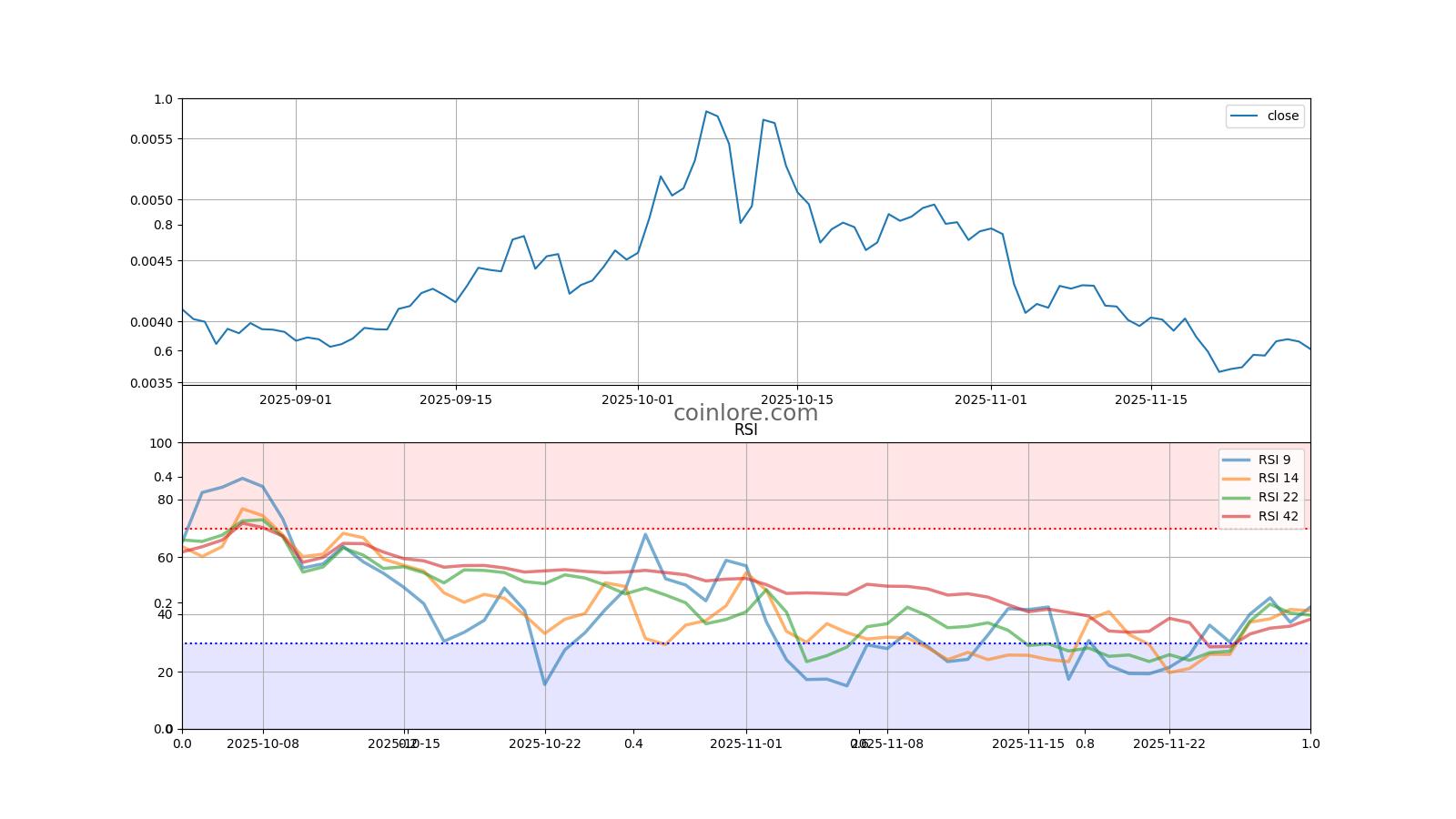 SrnArtGallery RSI indicator