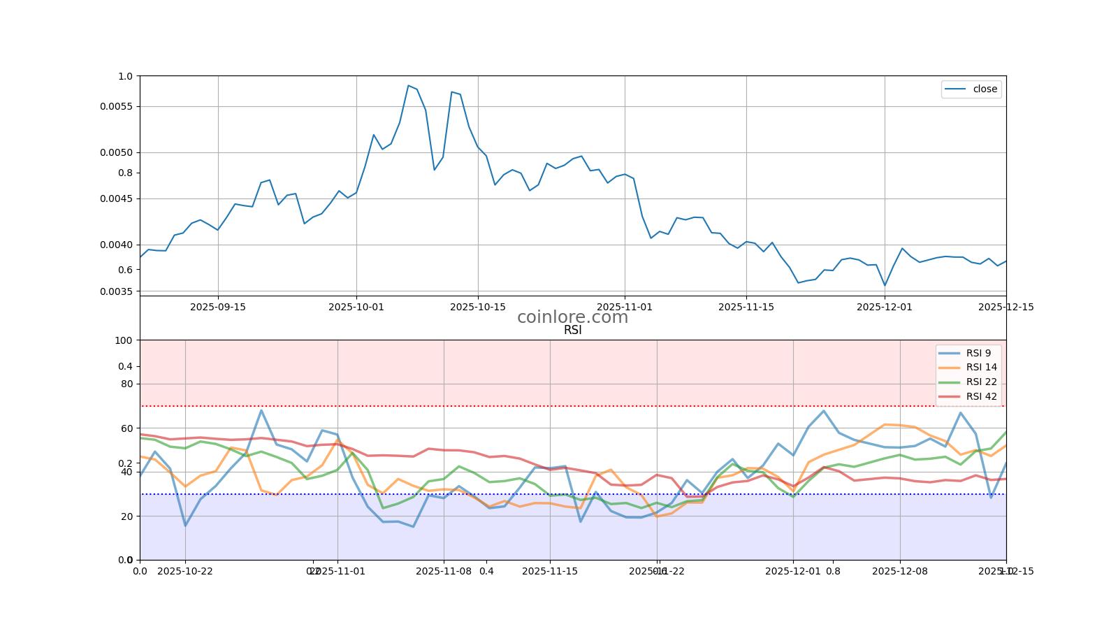 SrnArtGallery RSI indicator