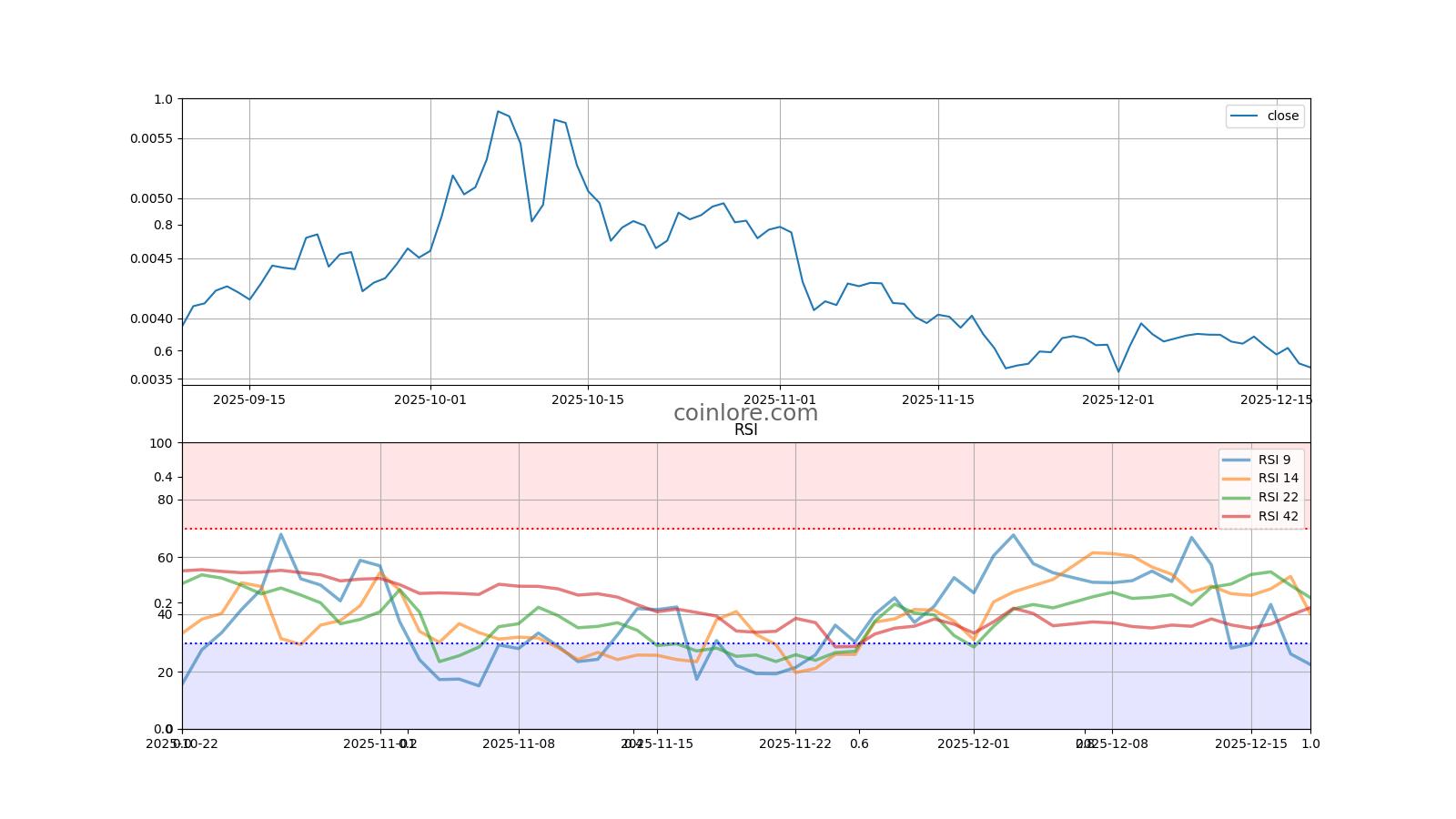 SrnArtGallery RSI indicator