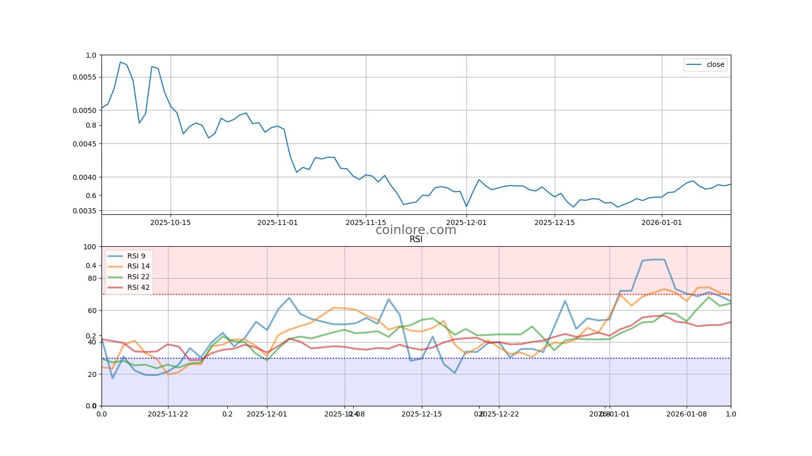 SrnArtGallery RSI indicator