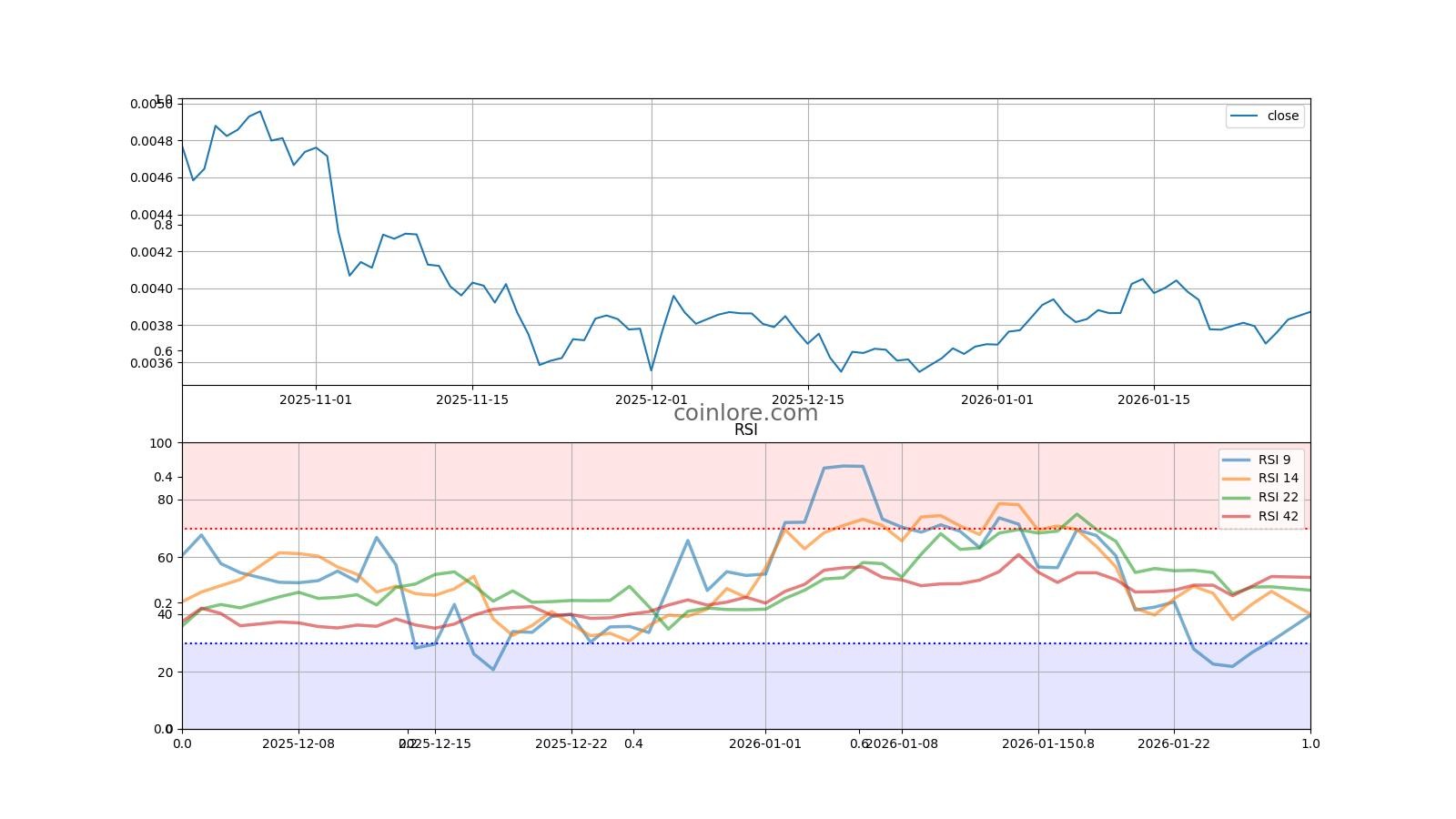 srnArtGallery RSI indicator