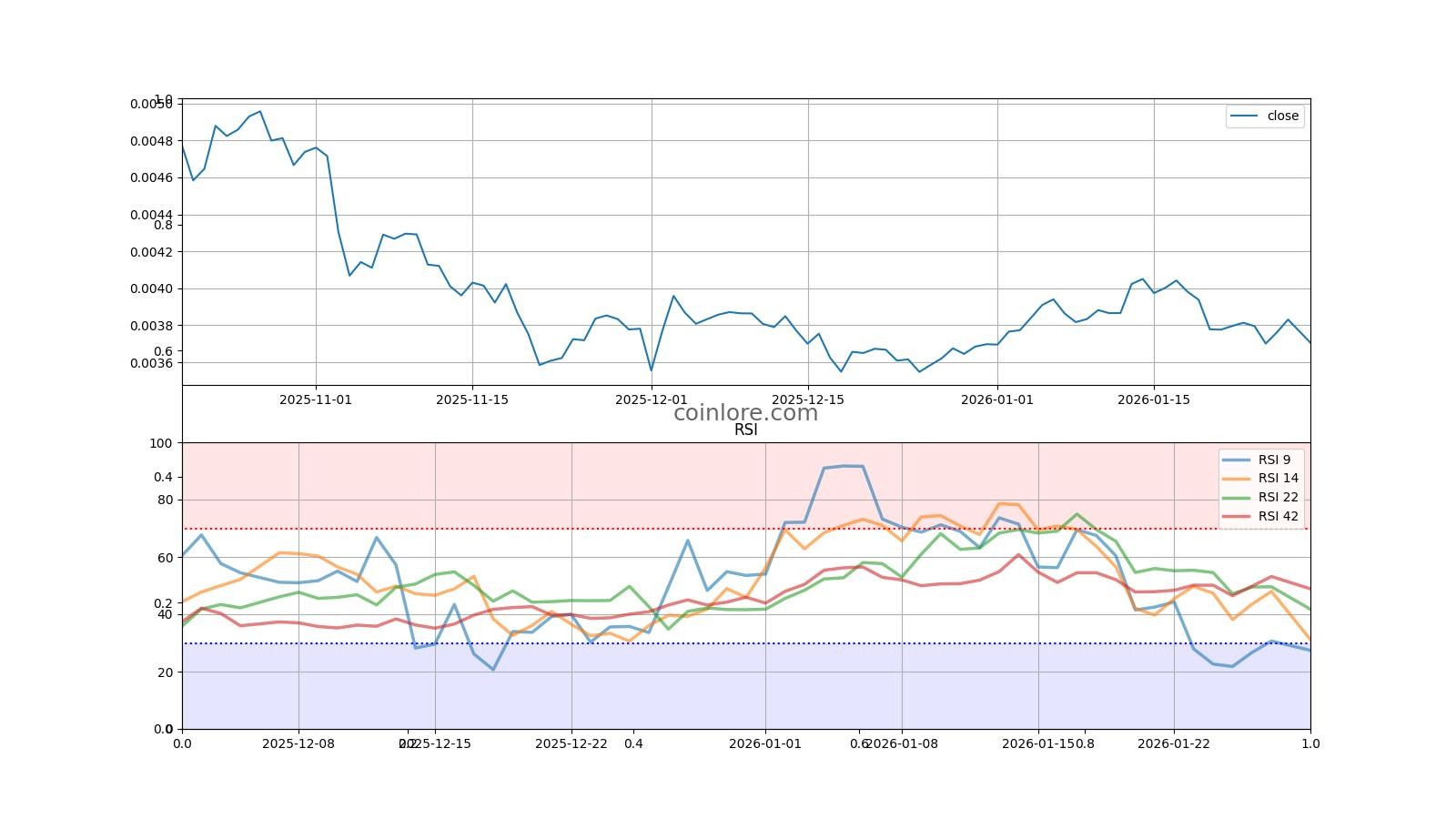 SrnArtGallery RSI indicator