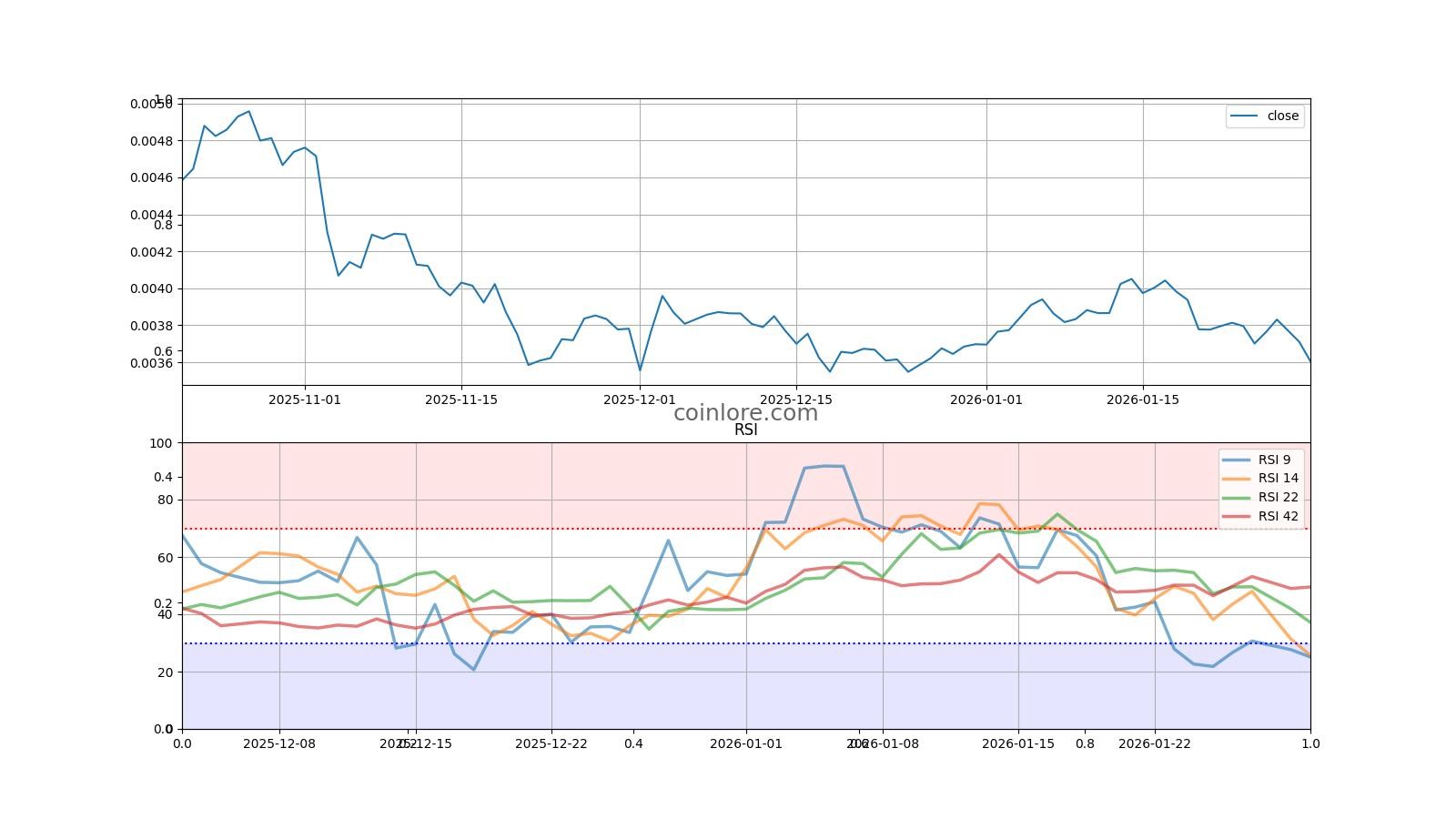SrnArtGallery RSI indicator