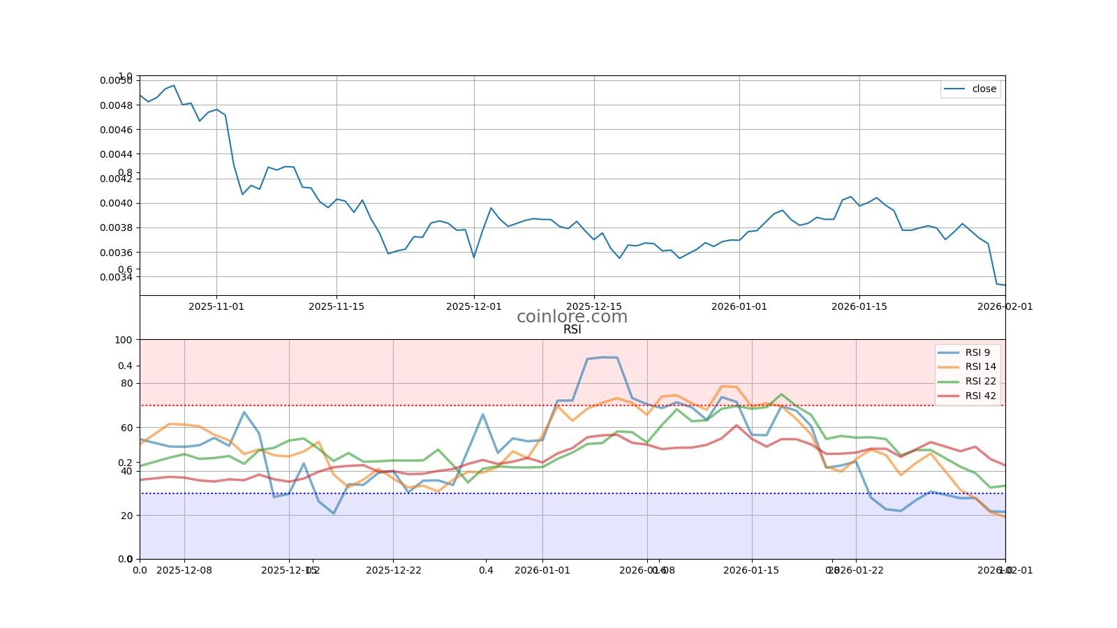 SrnArtGallery RSI indicator