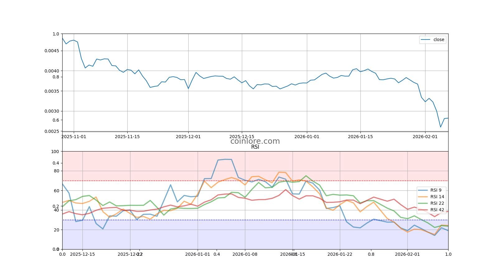 SrnArtGallery RSI indicator