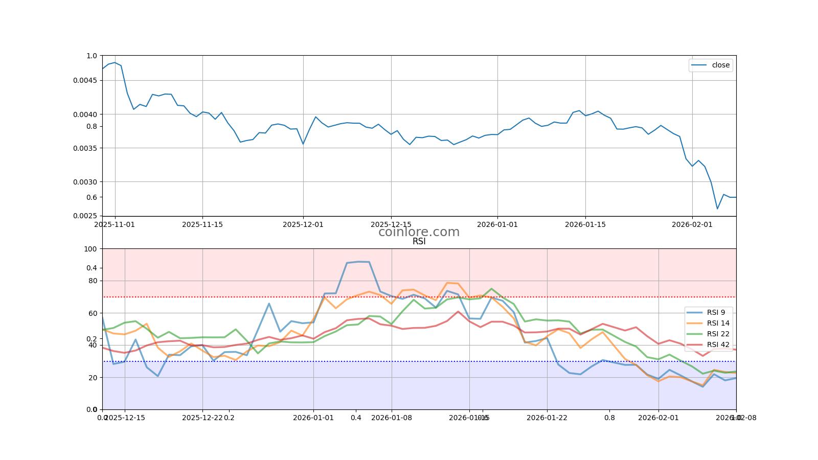 SrnArtGallery RSI indicator