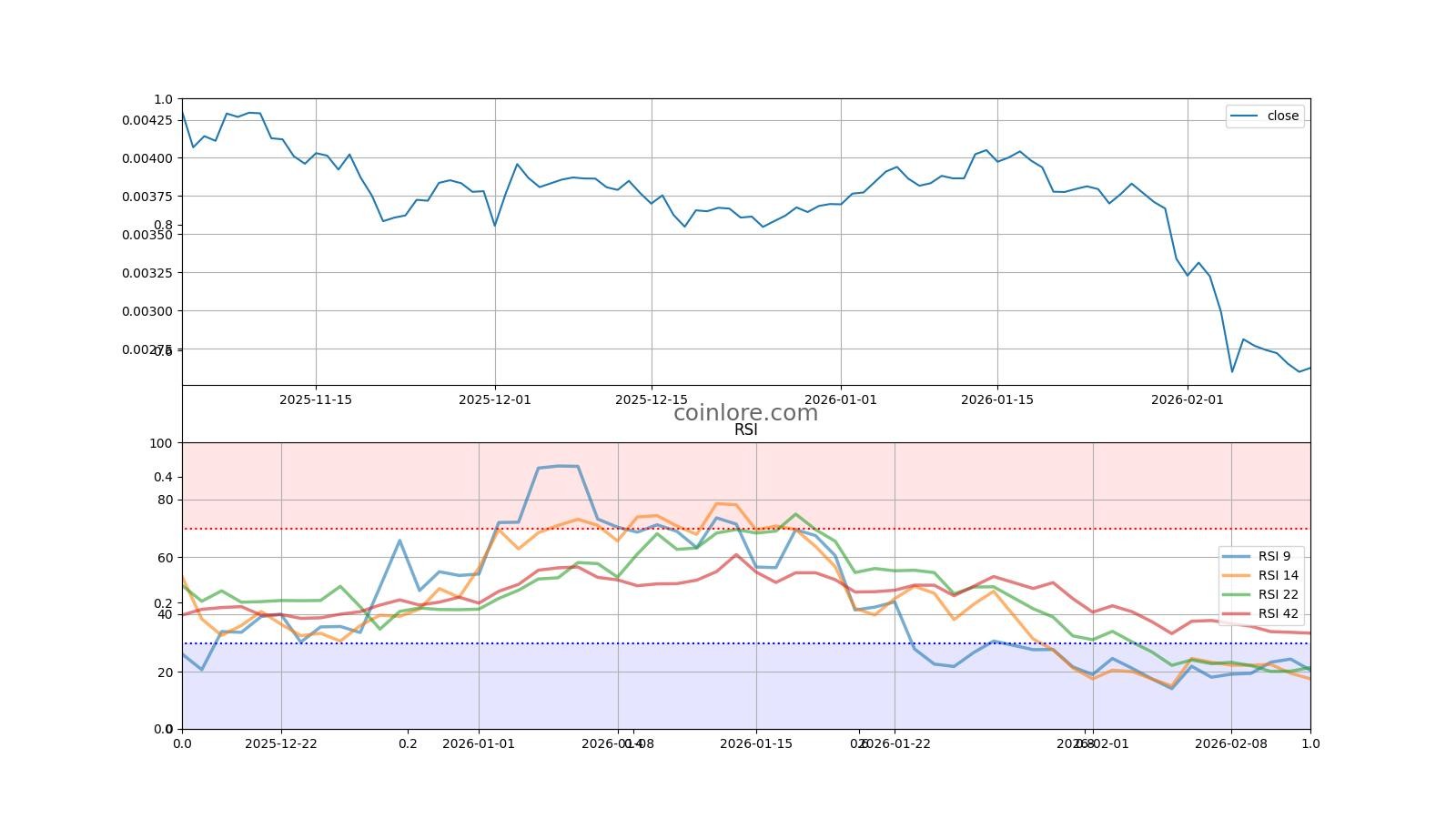 SrnArtGallery RSI indicator