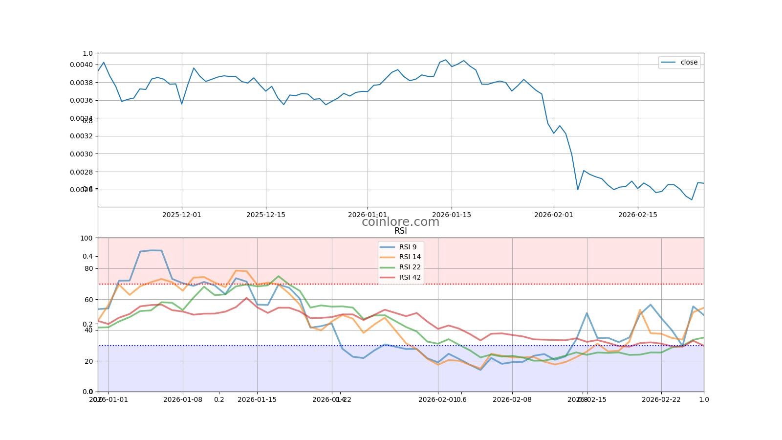 SrnArtGallery RSI indicator