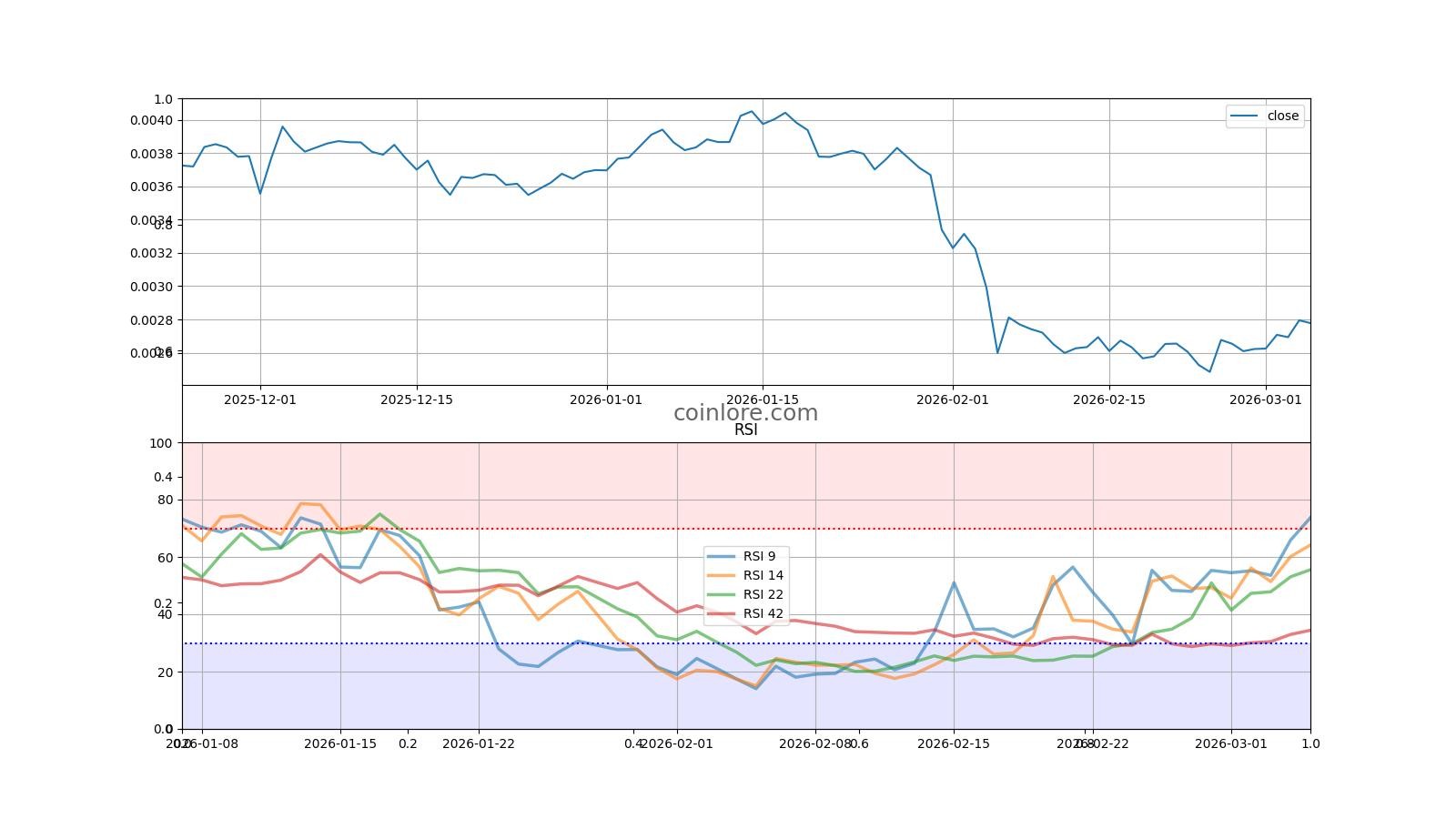 SrnArtGallery RSI indicator