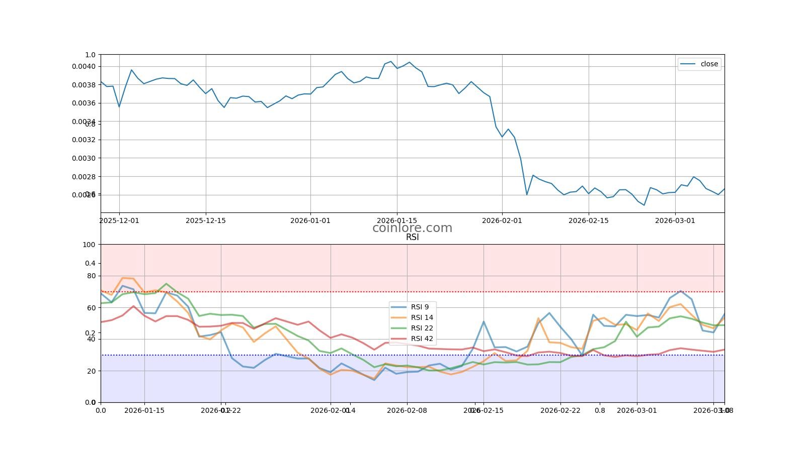 SrnArtGallery RSI indicator