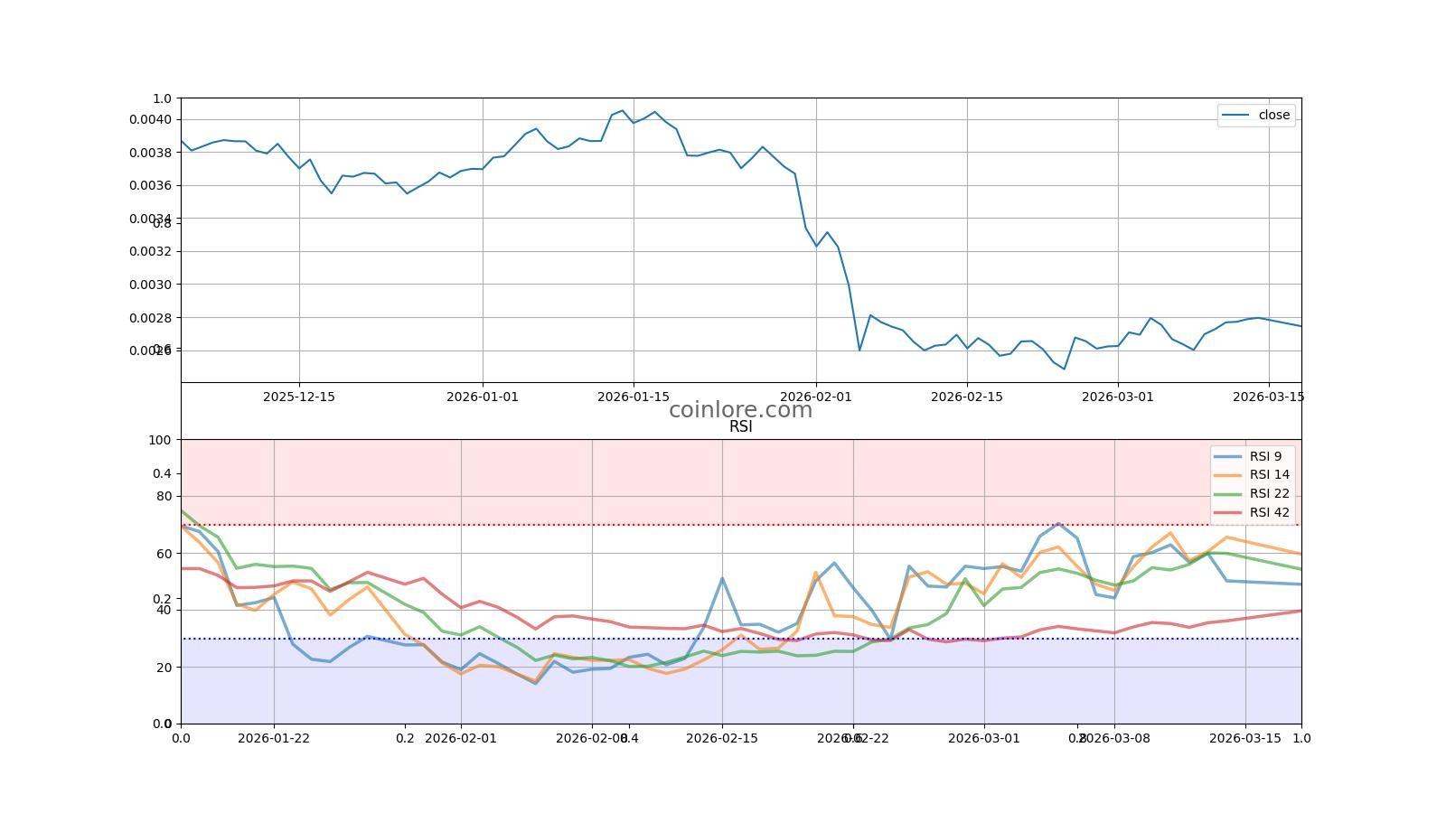 SrnArtGallery RSI indicator