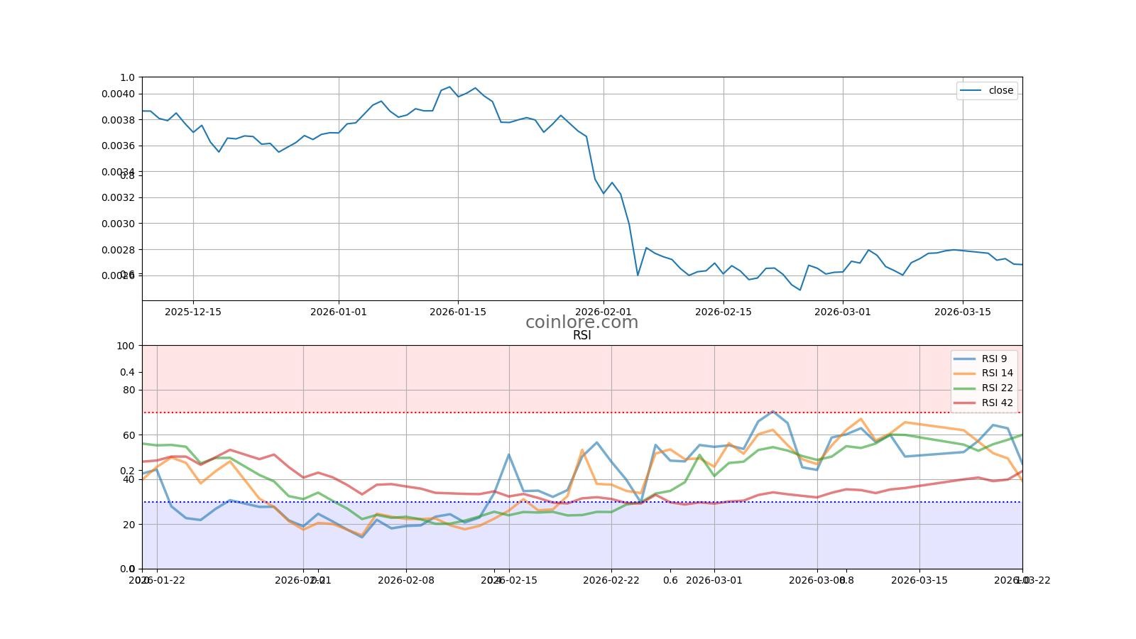 SrnArtGallery RSI indicator
