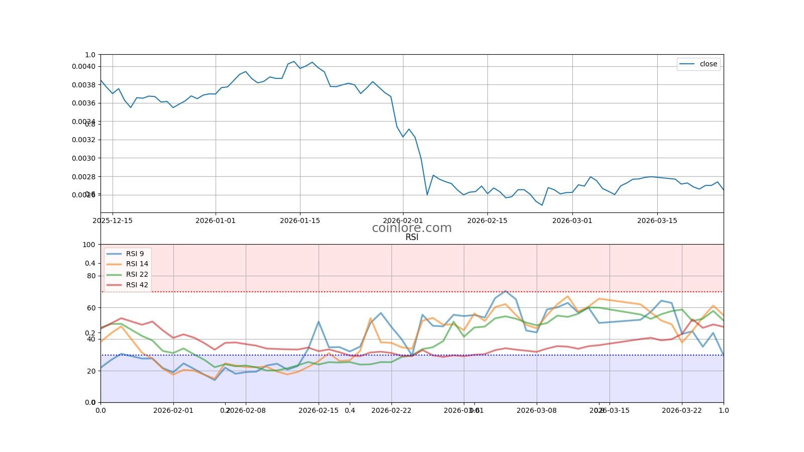 SrnArtGallery RSI indicator