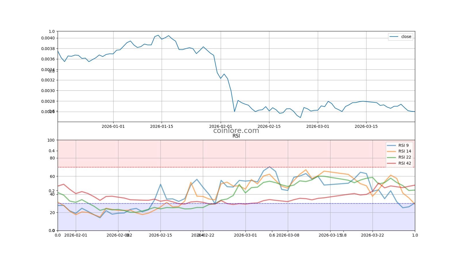 SrnArtGallery RSI indicator