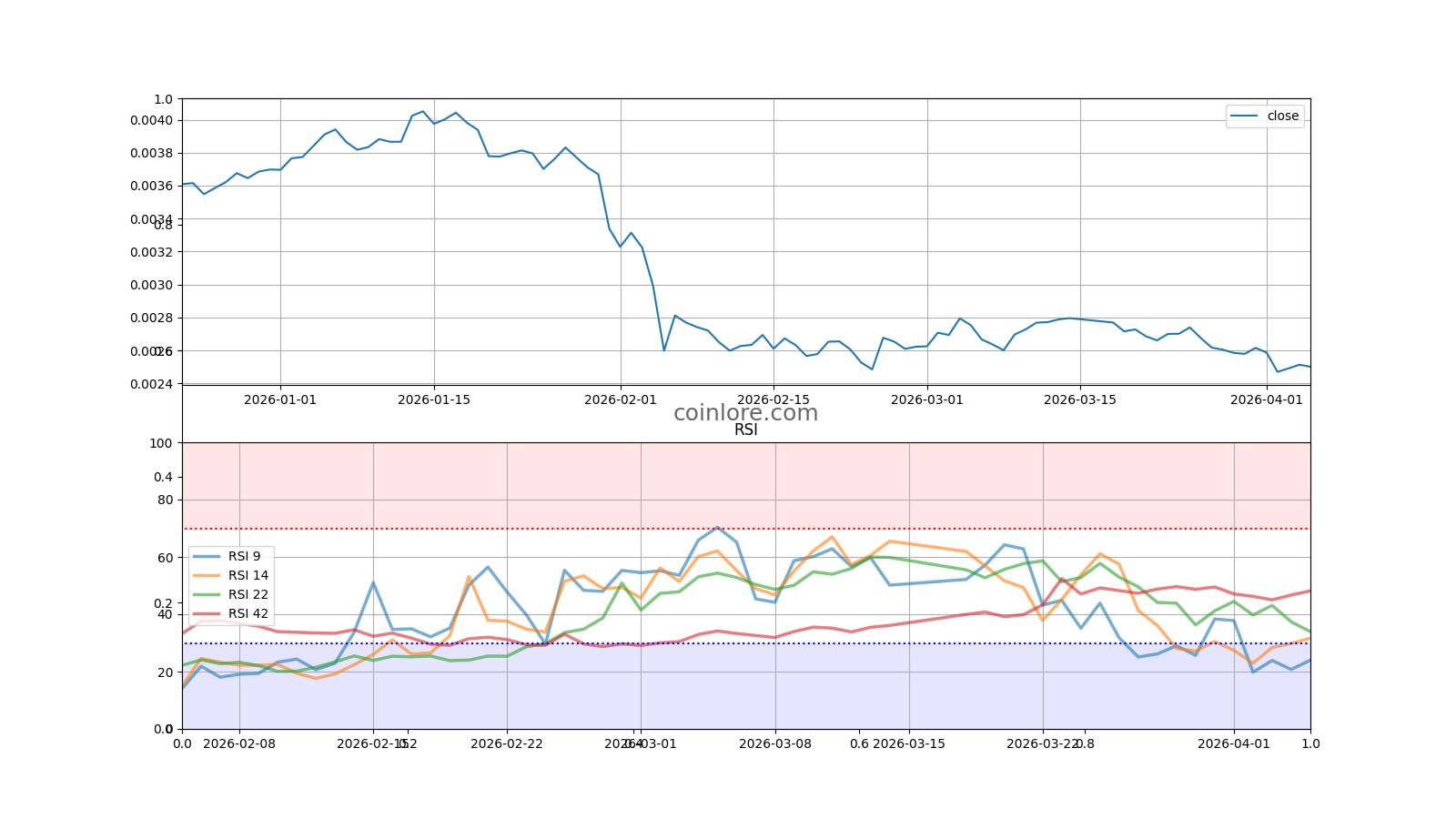 SrnArtGallery RSI indicator