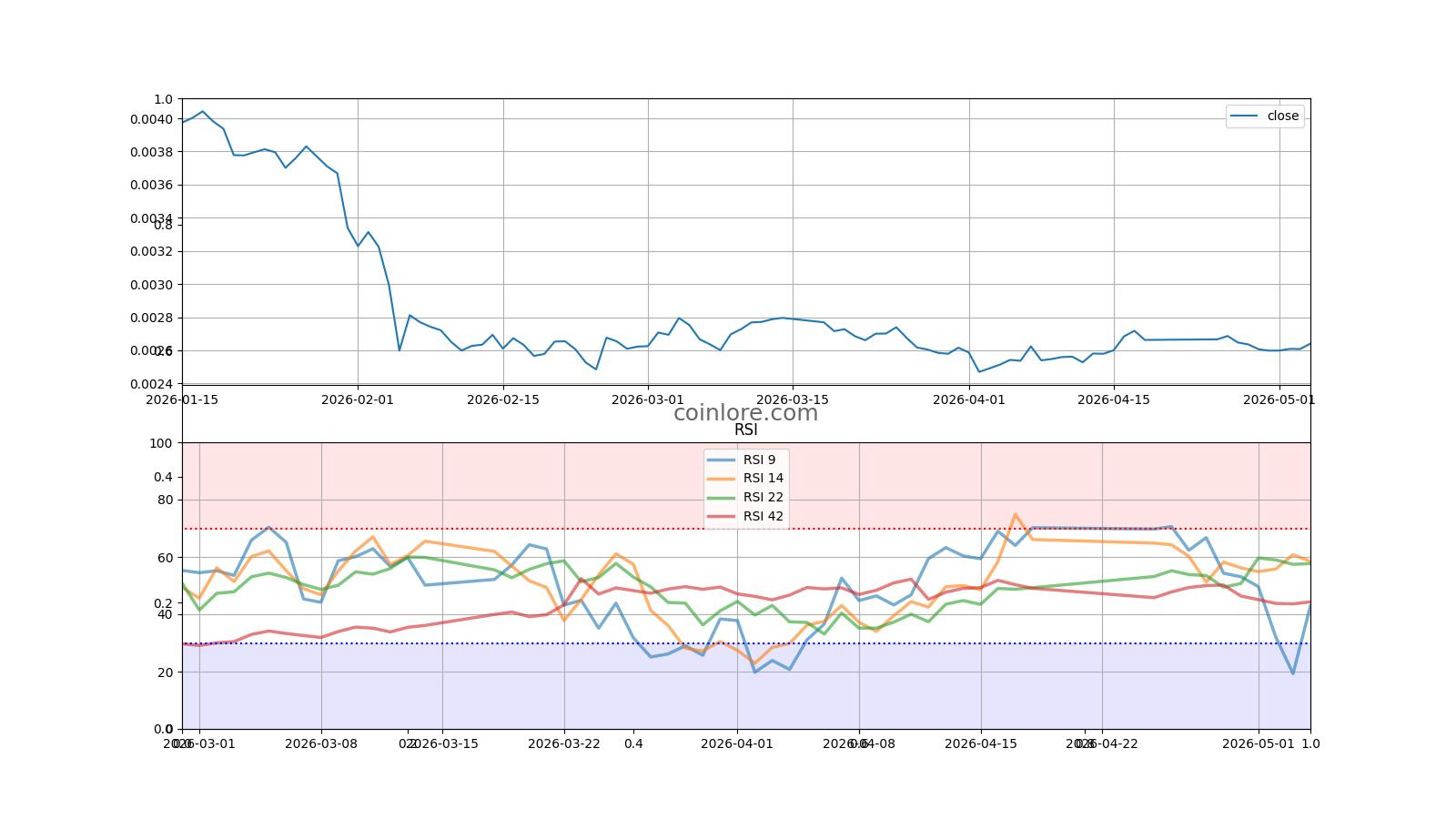 SrnArtGallery RSI indicator
