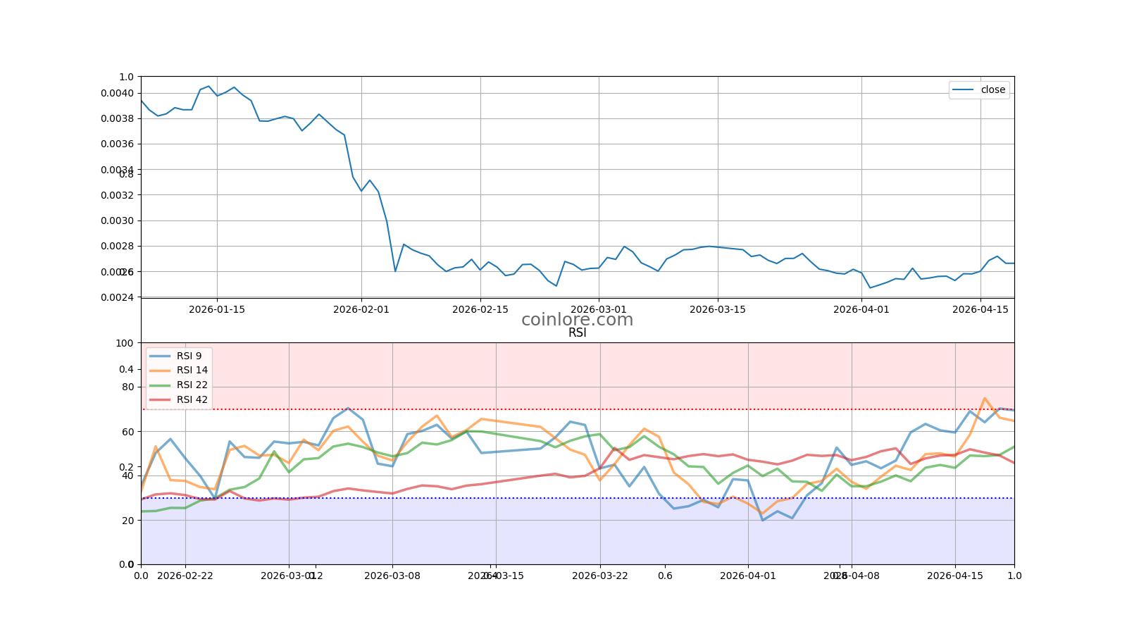 SrnArtGallery RSI indicator