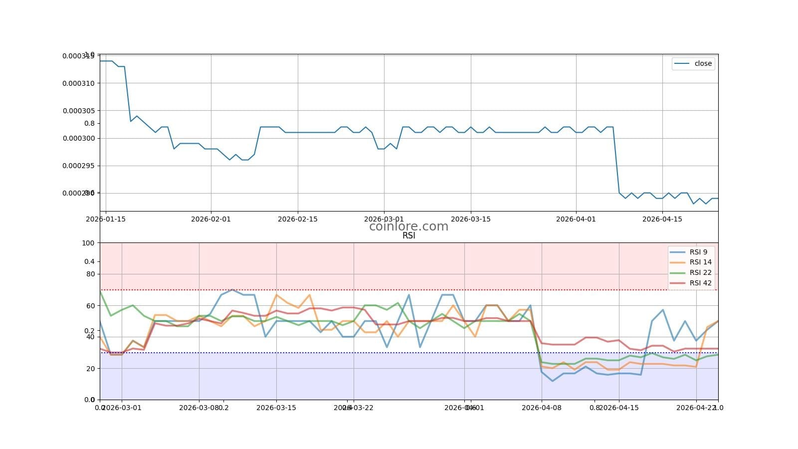 Stablecomp RSI indicator