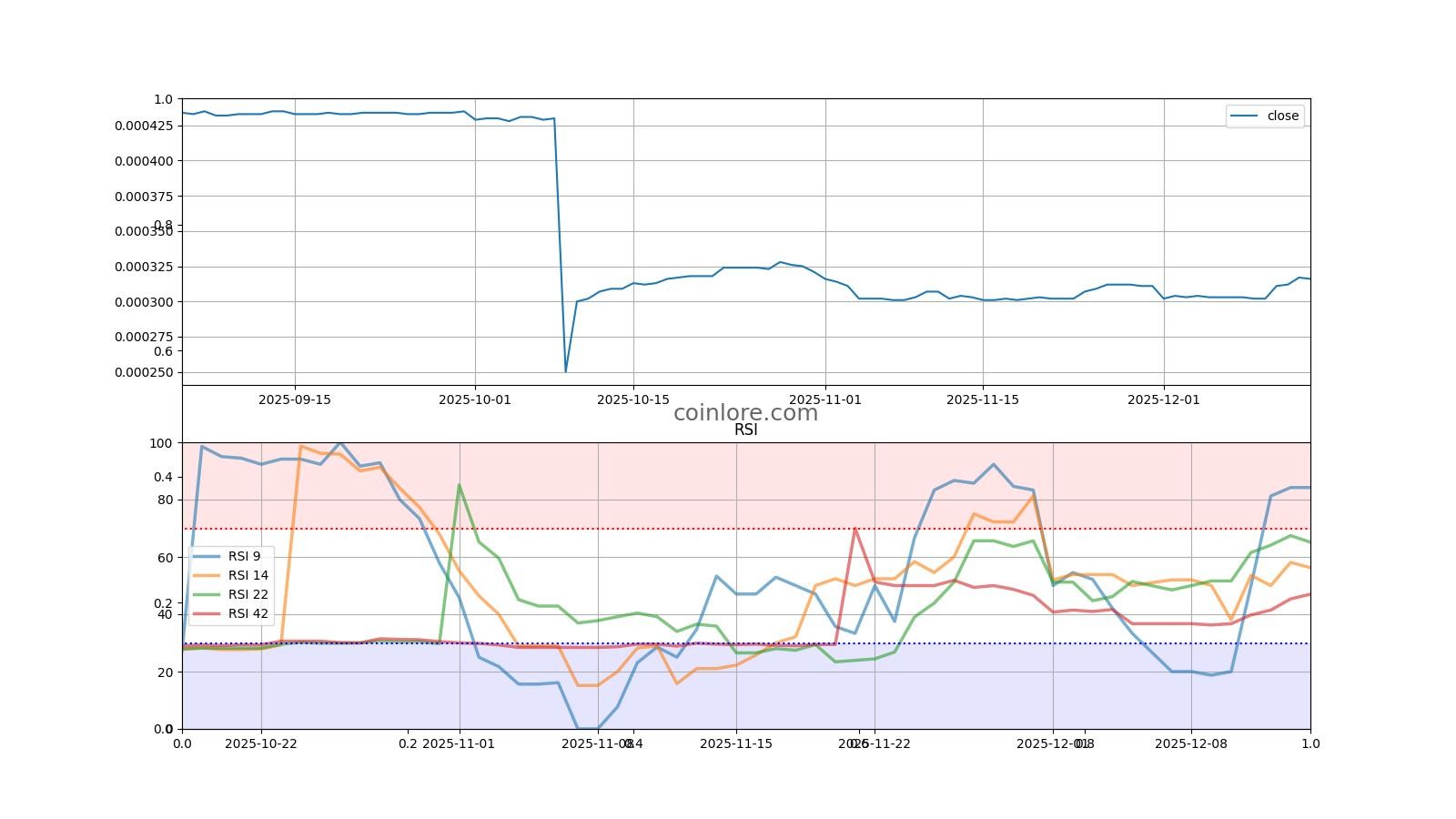 Stablecomp RSI indicator