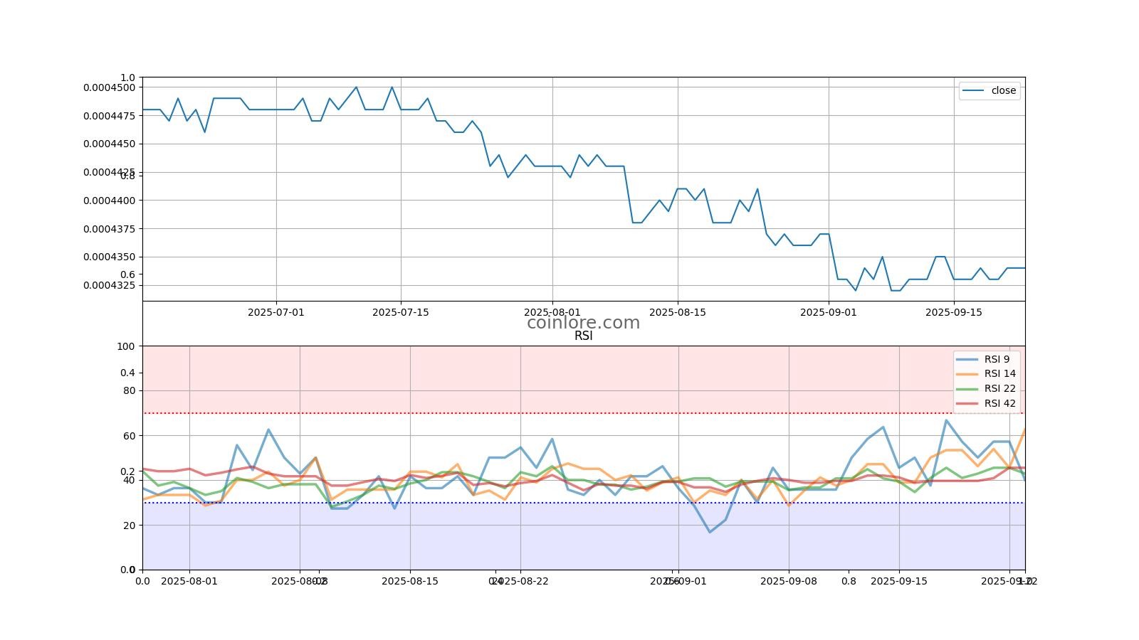 Stablecomp RSI indicator
