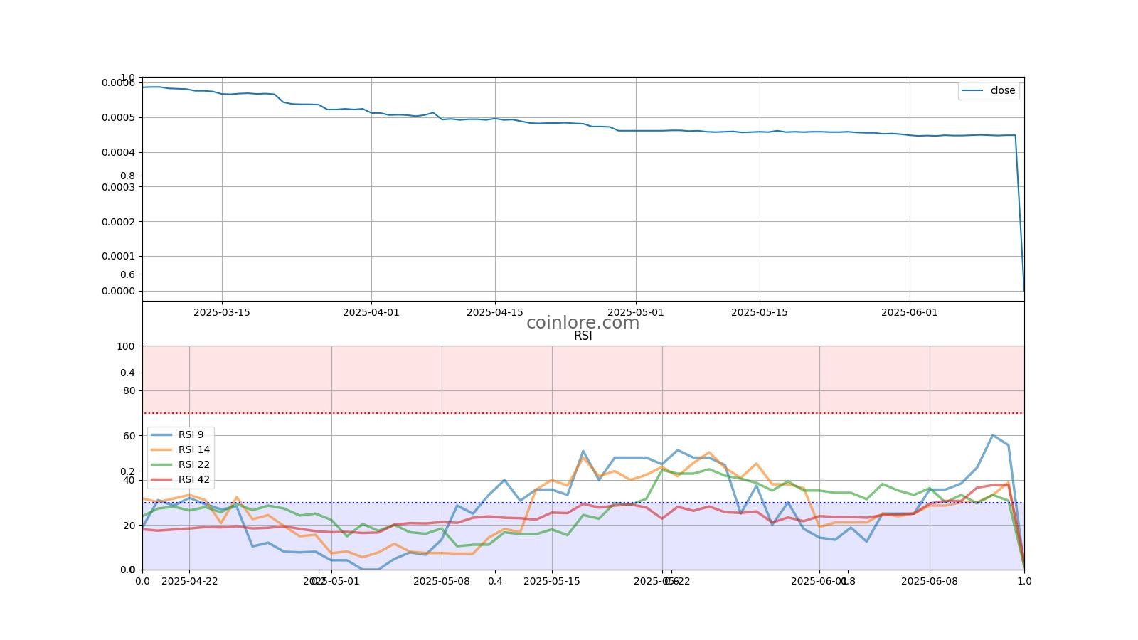 Stablecomp RSI indicator
