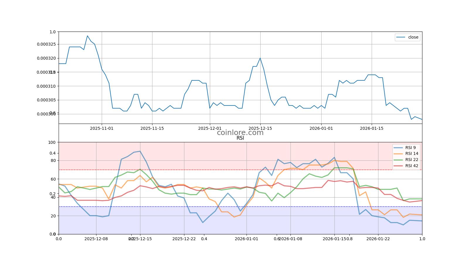 Stablecomp RSI indicator