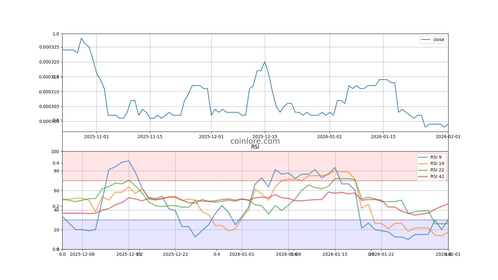 Stablecomp RSI indicator