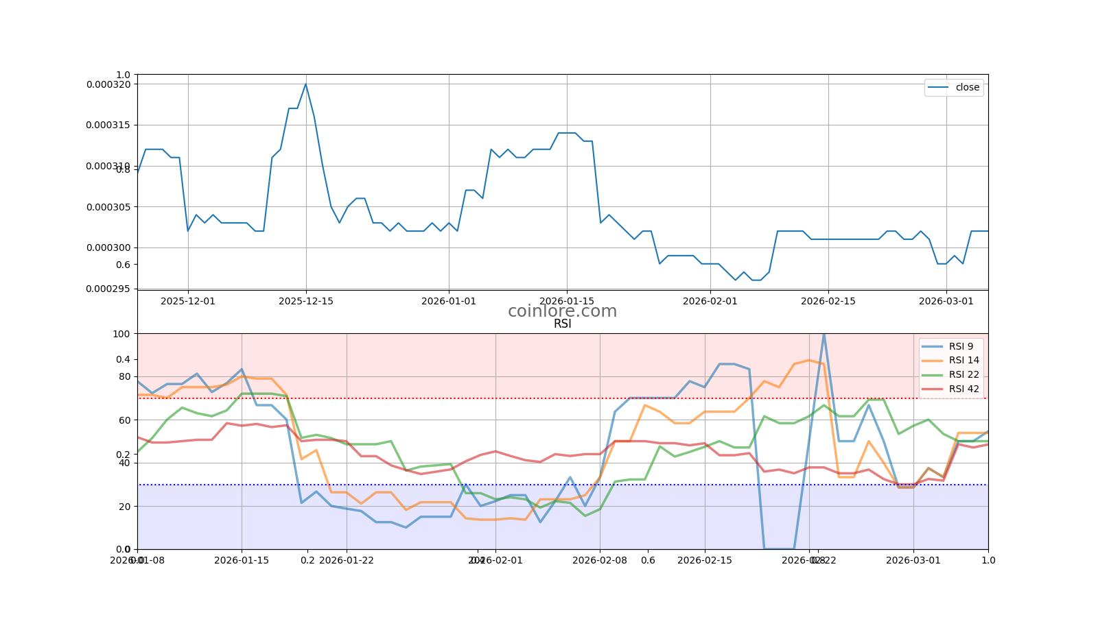 Stablecomp RSI indicator