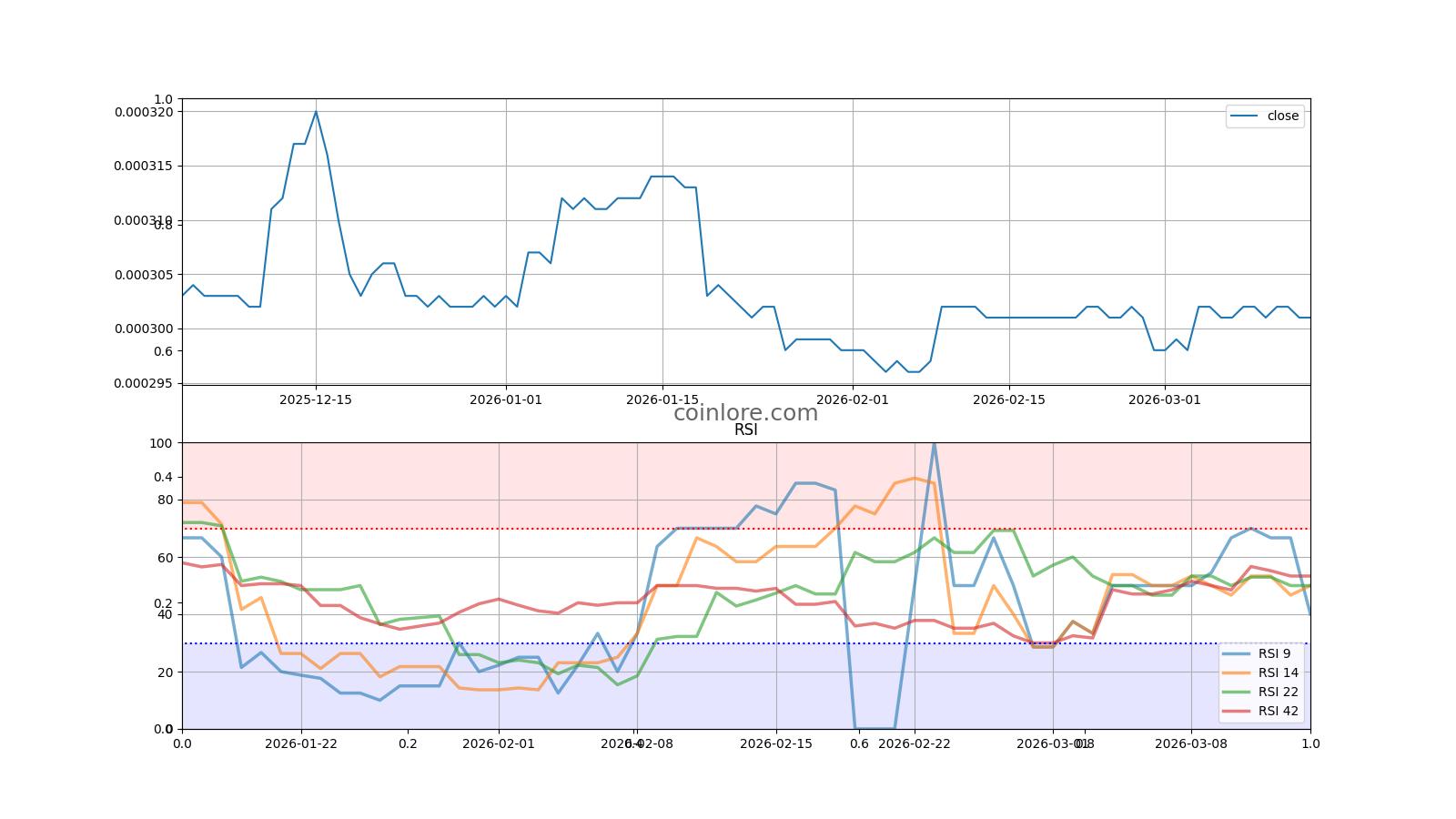 Stablecomp RSI indicator