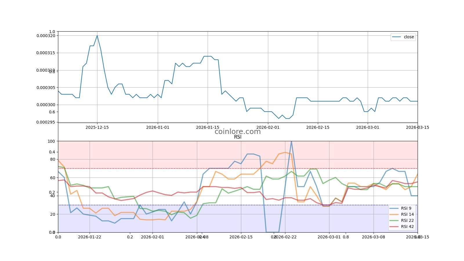Stablecomp RSI indicator