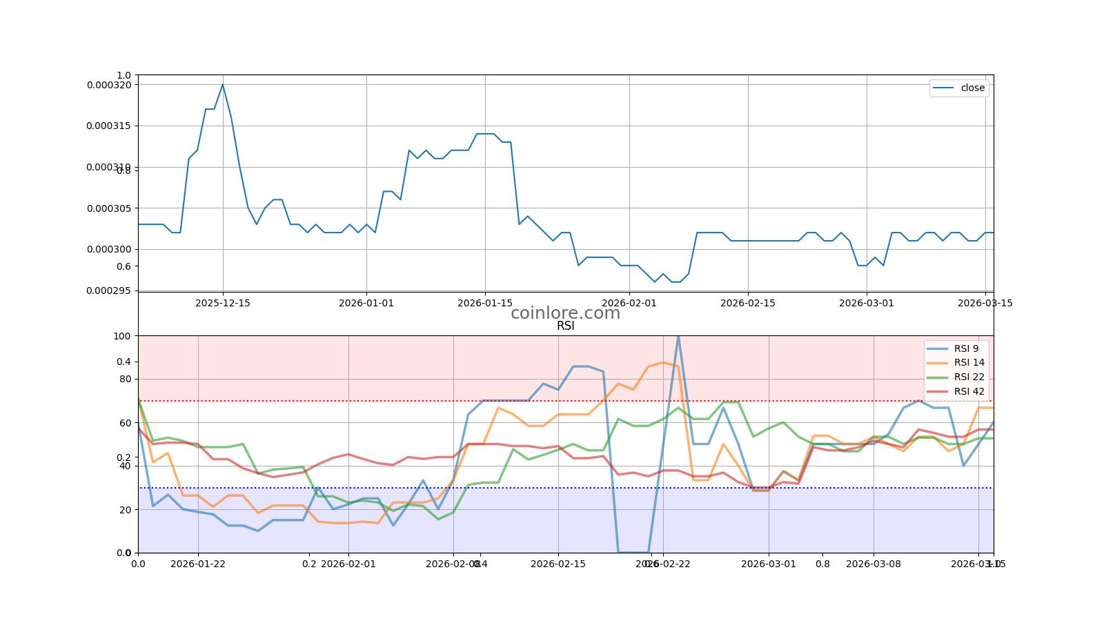 Stablecomp RSI indicator