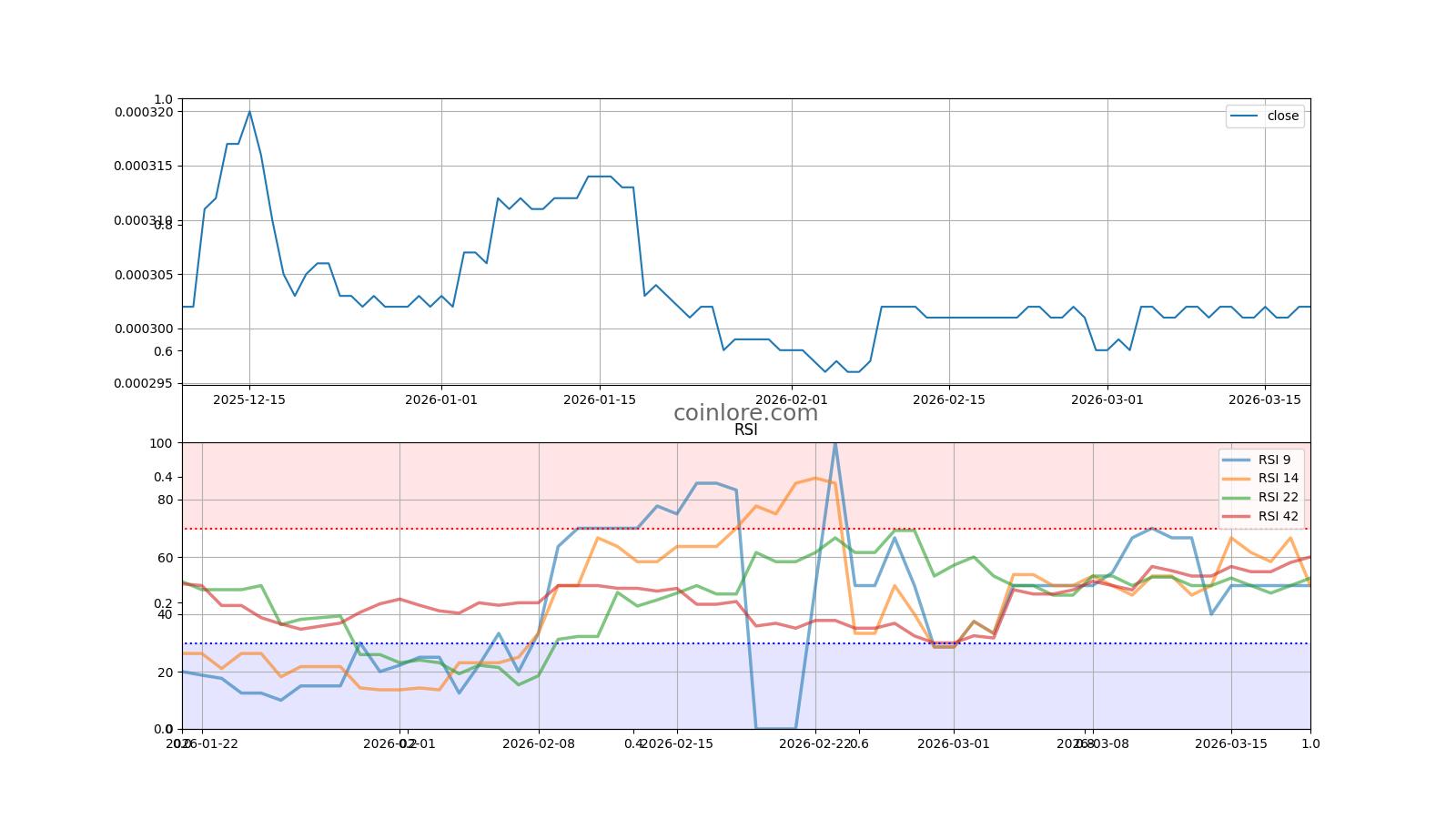 Stablecomp RSI indicator