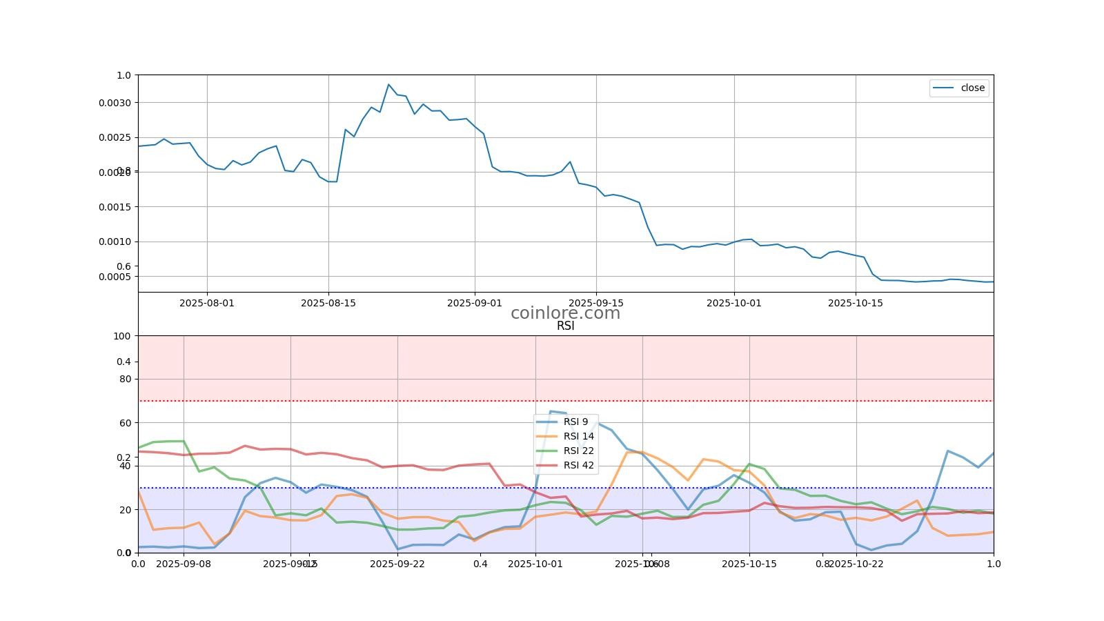 STACKER AI RSI indicator