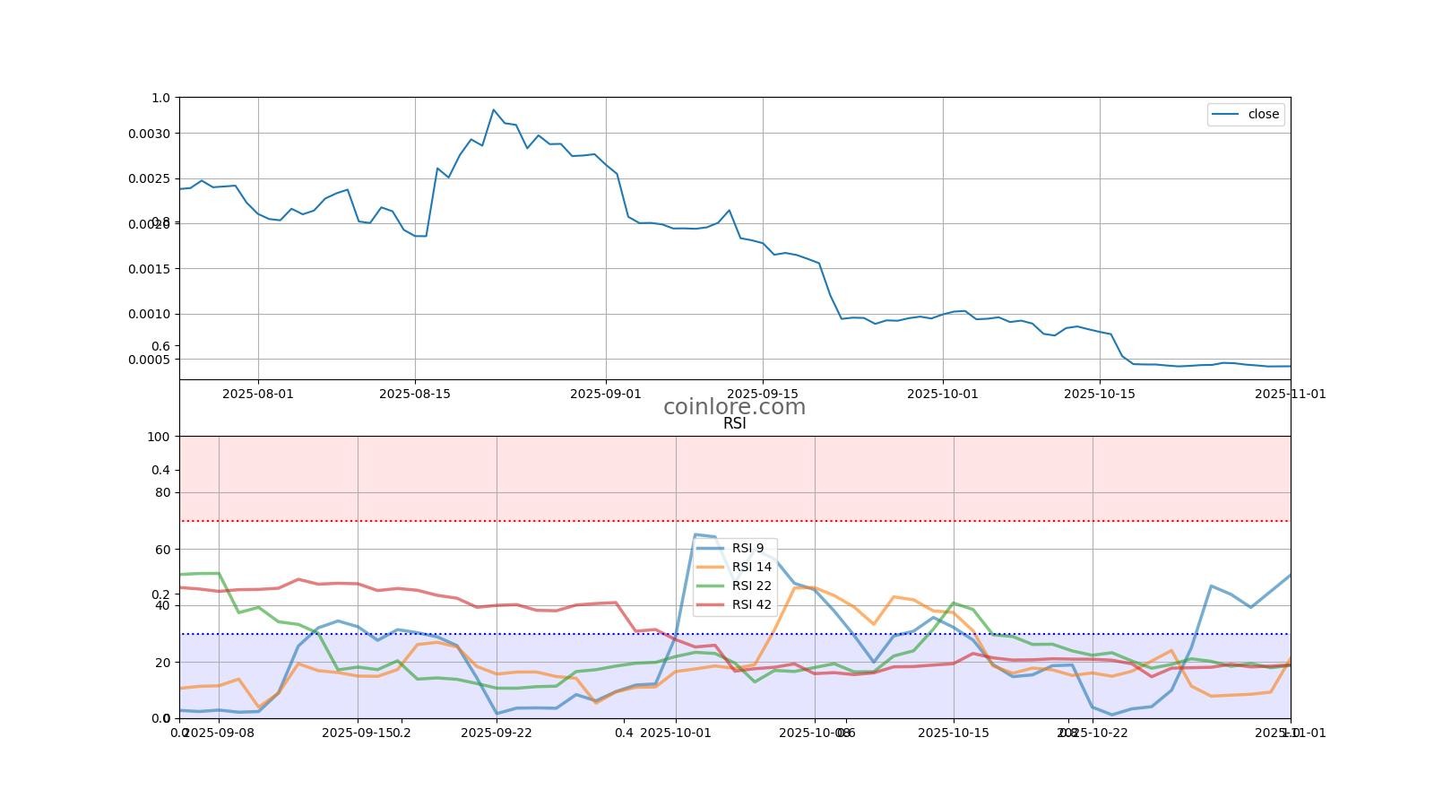 STACKER AI RSI indicator