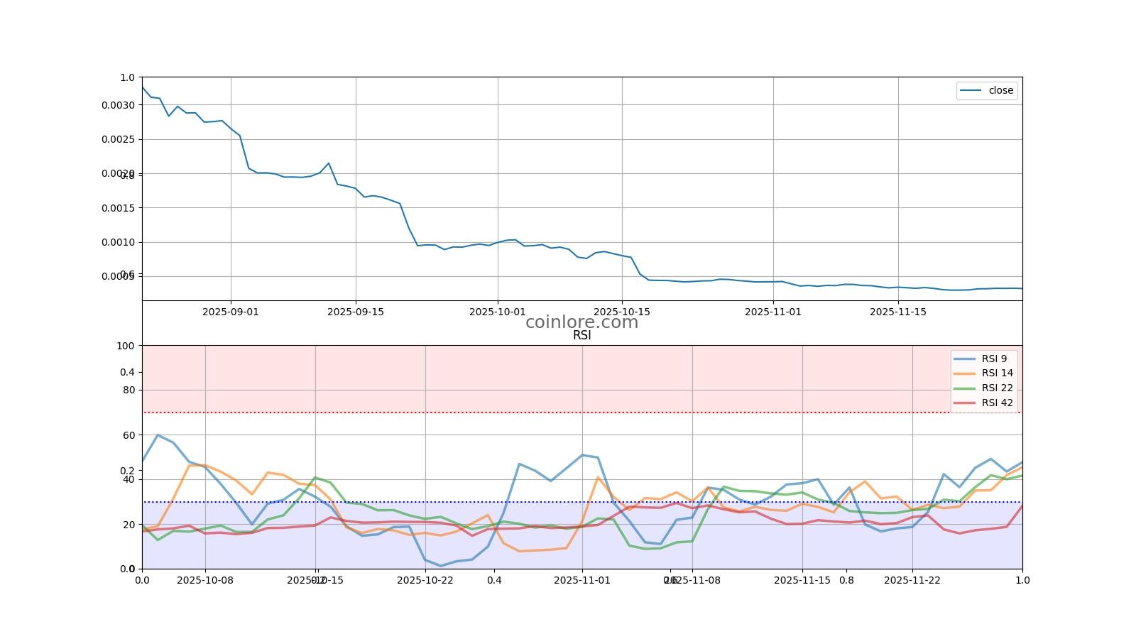 STACKER AI RSI indicator