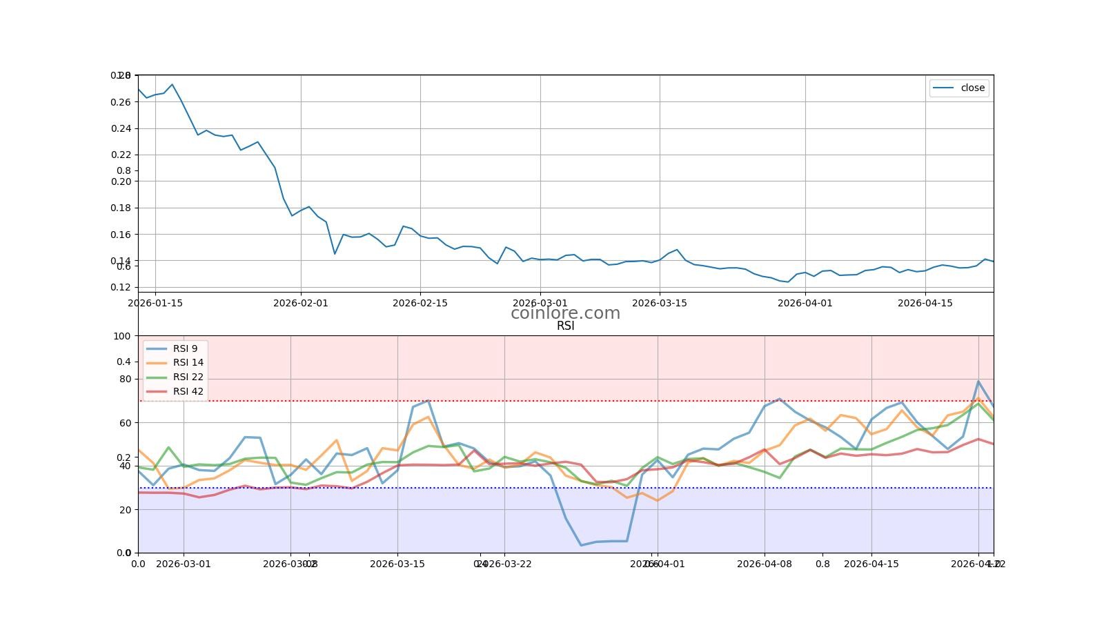 Stader RSI indicator