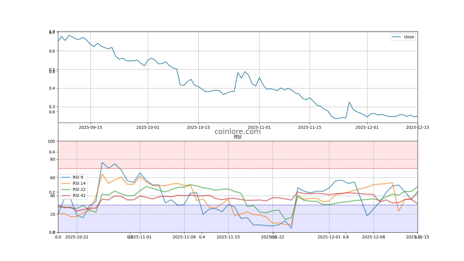 Stader RSI indicator