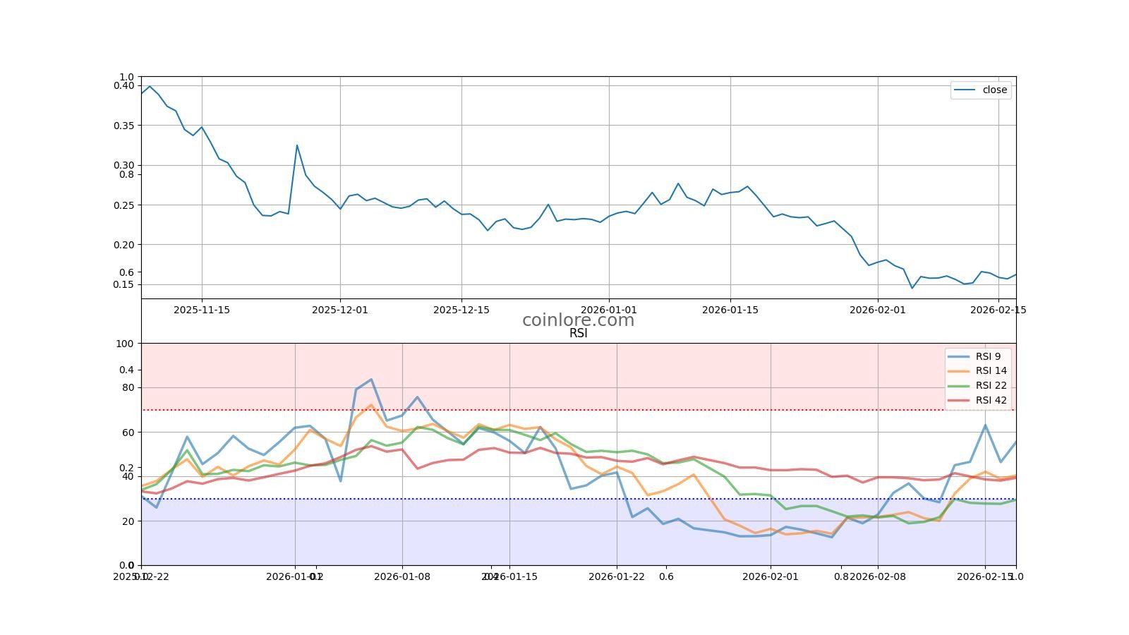 Stader RSI indicator
