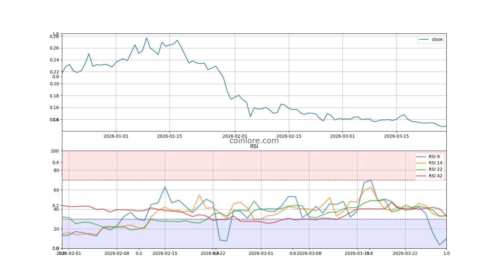 Stader RSI indicator