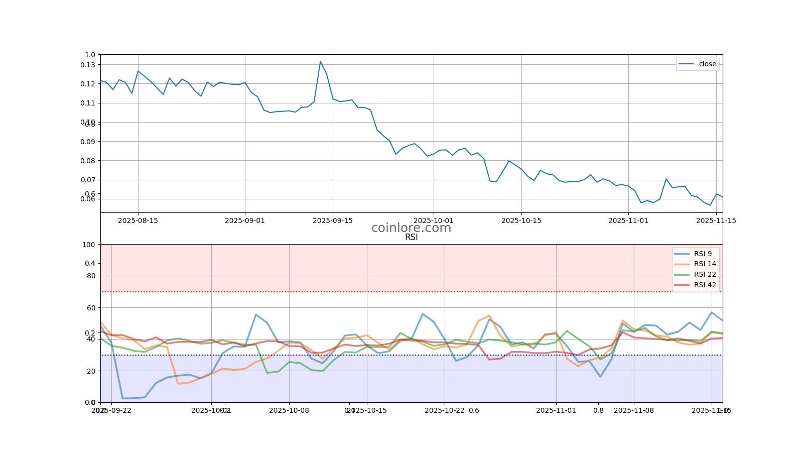 스타파이 RSI indicator