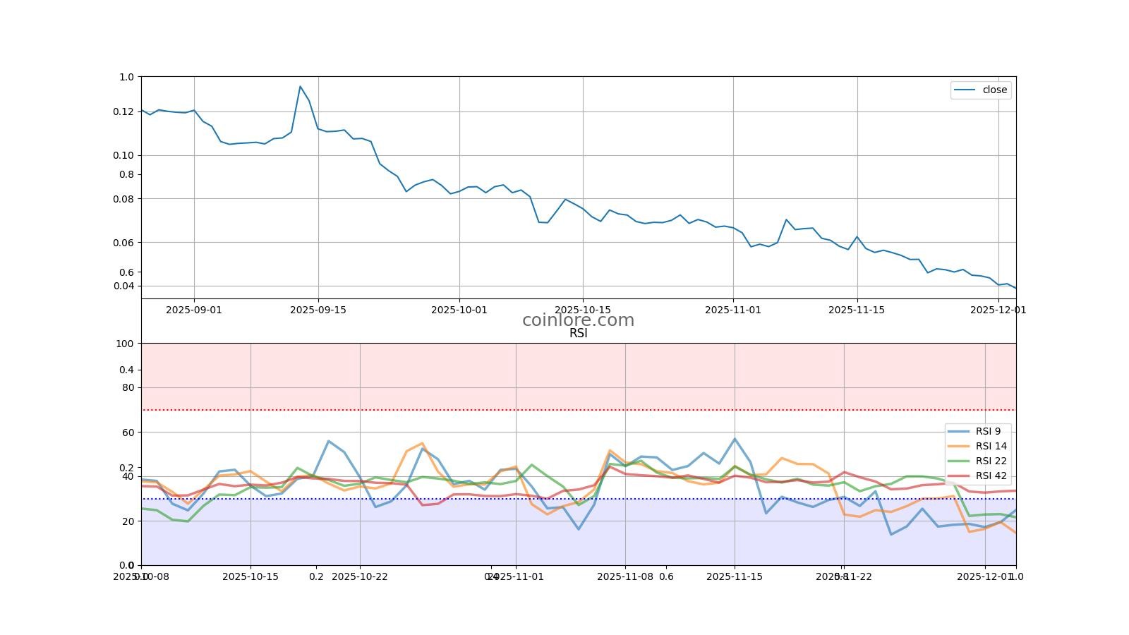 스타파이 RSI indicator