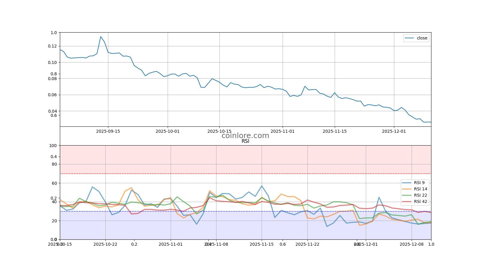 스타파이 RSI indicator