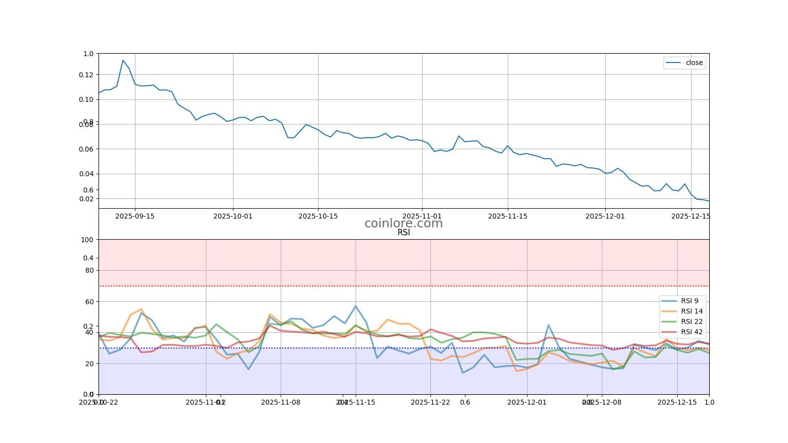 스타파이 RSI indicator